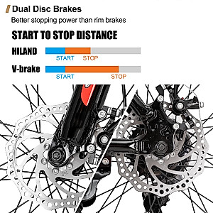 HH HILAND Mountain Bike, Multi-Spokes, 21 Speeds Drivetrain, Aluminum Frame 26 Inch Wheels, Disc-Brake Bike for Men Women Men's MTB Bicycle Black