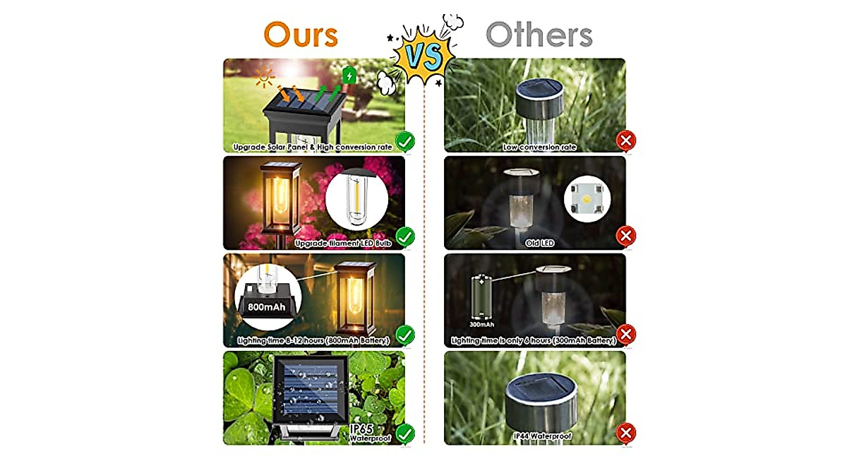 UBright Solar Outdoor Lights 6 Pack - Waterproof Garden Pathway Lights