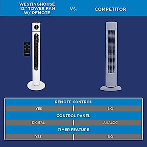 Westinghouse 42'' Tower Fan with Remote and Digital Control Panel - 80° Oscillating Function - with LED Multicolored Display