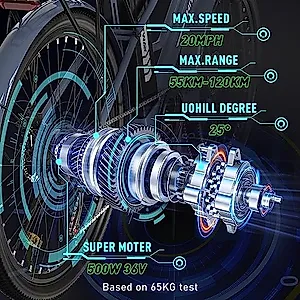 HITWAY Electric Bike for Adults 26" x2.35 Fat Tire Electric Mountain Bike with 500W Motor, Ebkie with 36V 15AH Removable Battery Bicycle, Long Range 21-55mile with 7 Gears E Bike