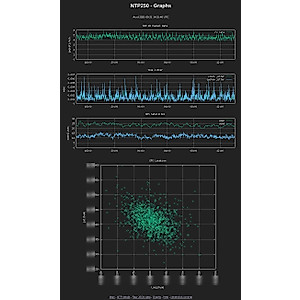 CenterClick NTP250 GPS Based NTP Server Appliance w/PoE