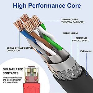 Cat 8 Ethernet Cable 200 FT, Heavy Duty 26AWG Cat8 Internet Cable LAN Network Cable High Speed 40Gbps, 2000Mhz SFTP Ethernet Cables, Weatherproof S/FTP UV Resistant Indoor & Outdoor Ethernet Cable