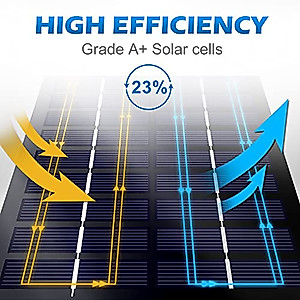 POWOXI 6V 1.5W Solar Panel to Recharge Deer Feeder Battery Waterproof Outdoor Solar Charger with Mounting Bracket (6v Deer Feeder Solar Panel 1.5W)