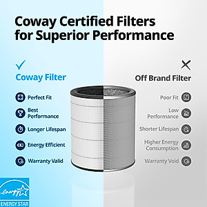 Coway Airmega Aim Air Purifier Replacement Filter Set, True HEPA and Deodorization Filter