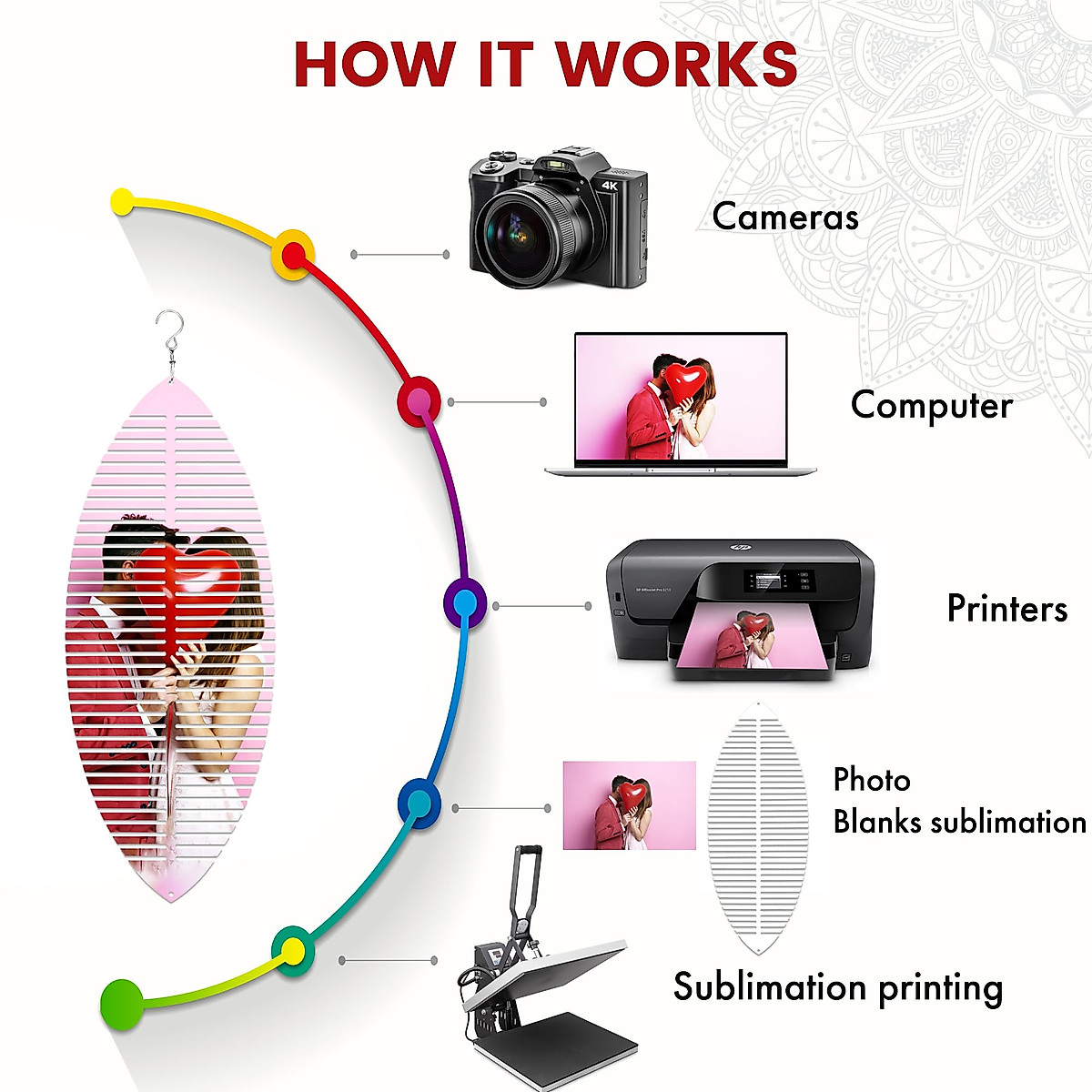 4 Pcs 11 Inch Sublimation Wind Spinner Blanks, Aluminum Wind Spinners Sublimation Blanks, Sublimation Blank Wind Spinners DIY Sublimation Wind Spinners Ornaments for Garden Yard (Helix)