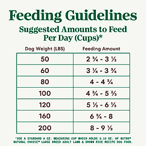 Nutro Natural Choice Adult Large Breed Dry Dog Food, Lamb and Brown Rice Recipe, 36 lb. Bag