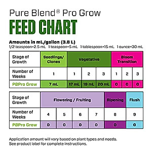 Botanicare Pure Blend Pro Grow, Nutrient, 3-2-4, 1 gal.