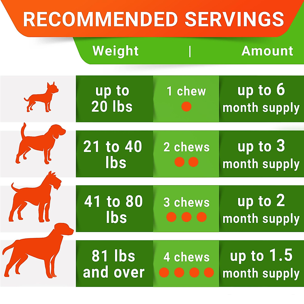 STRELLALAB Dog Probiotics Treats for Picky Eaters - Digestive Enzymes + Prebiotics - Chewable Supplement - Allergy, Diarrhea, Gas, Constipation, Upset Stomach Relief - Improve Digestion, Immunity