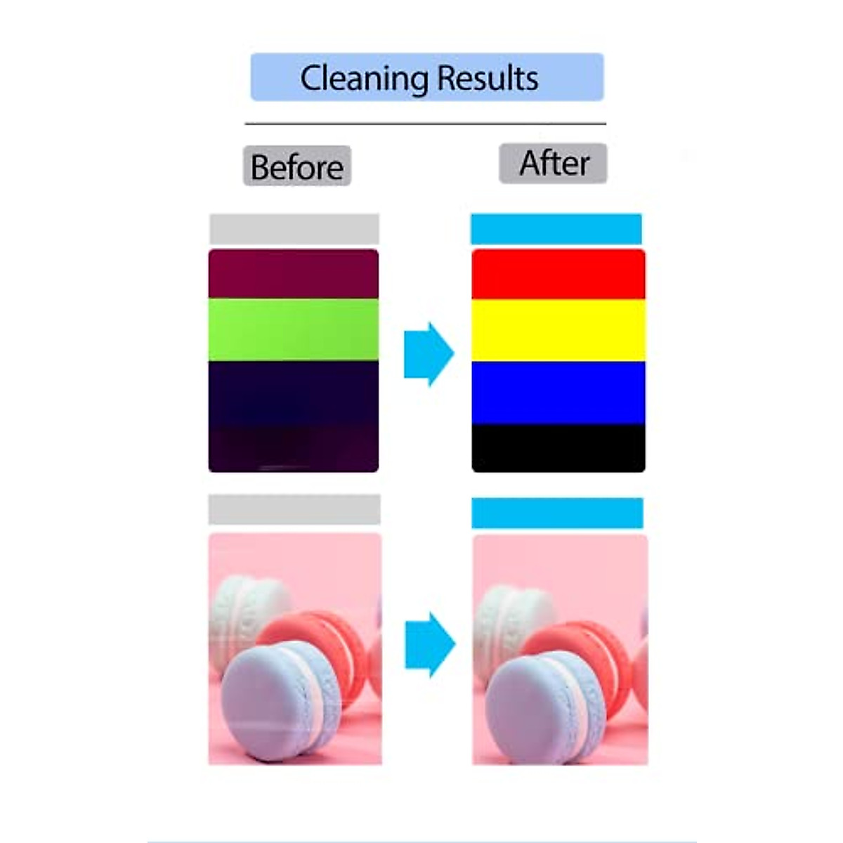 Aomya Printer Cleaning Kit Printhead Cleaning Kit for Inkjet Printers HP/Brother/Epsn/Canon Liquid Printers Nozzle with Syringe&Glove(100ml