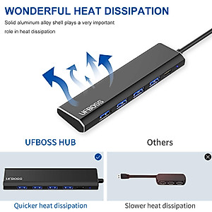 UFBOSS 5-Ports Ultra Slim Aluminum USB 3.0 Hub, 4 Portt 5Gbps USB3.0 with One USB-C Charging Port USB Splitter - Compatible with Laptop, iMac Surface Pro, XPS, PC, Flash Drive, Mobile HDD