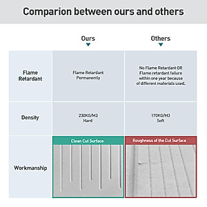 UMIACOUSTICS 3 Packs Large Sound Proof Panels,48 x 24 x 0.4 Inches Flame Retardant Acoustic Panels,Decorative Sound Absorbing Panels in Irregular Slotting for Wall Door.