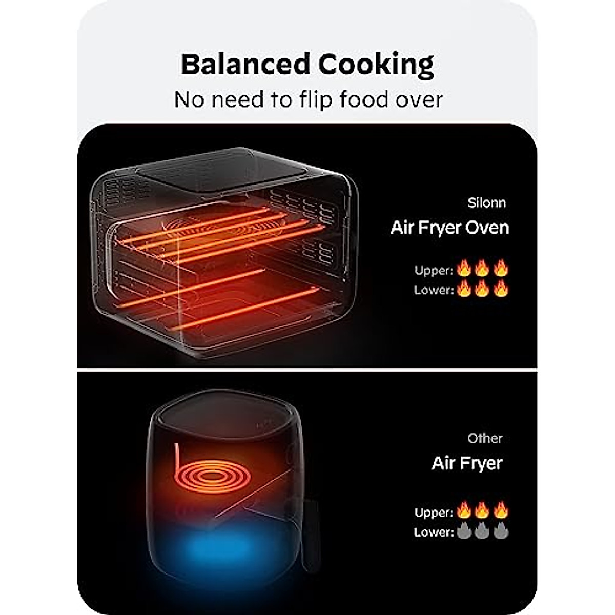 Silonn Air Fryer Oven, 2-in-1 Smart Air Fryer Toaster Oven Combo, 14QT Stainless Steel Air Fryer Oven with Digital Countertop, Natural Convection Roast Bake, Black