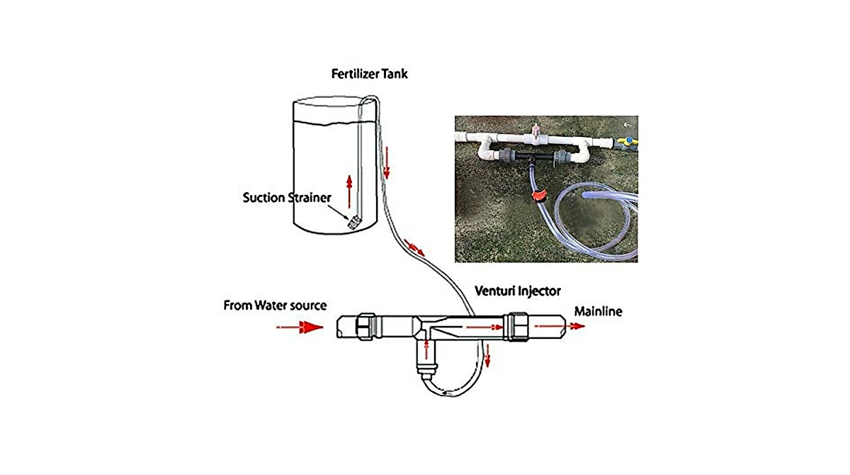 BE-TOOL Garden Fertilizer Injector: Efficient Venturi Irrigation
