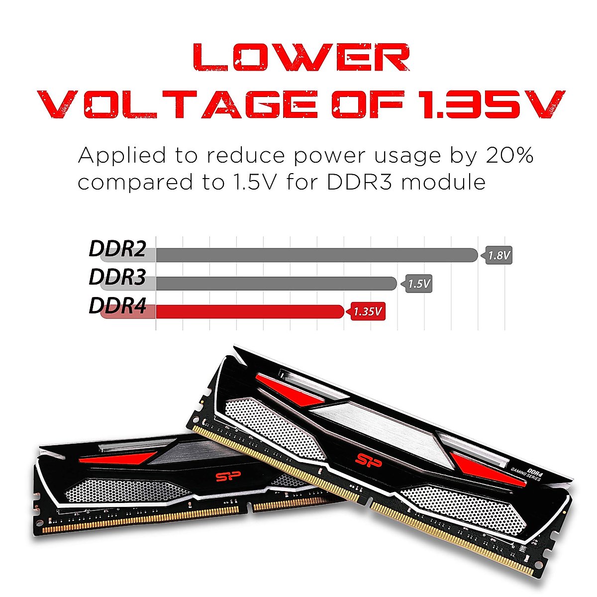Silicon Power Gaming DDR4 16GB (8GBx2) 3200MHz (PC4 25600) 288-pin CL16 1.35V UDIMM Desktop Memory Module RAM - Low Voltage