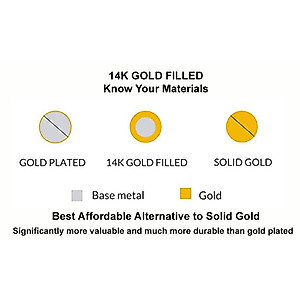 TOE RINGS & THINGS | Set of Two | 1mm Half Round Adjustable Toe Rings | Unisex (Gold Filled)