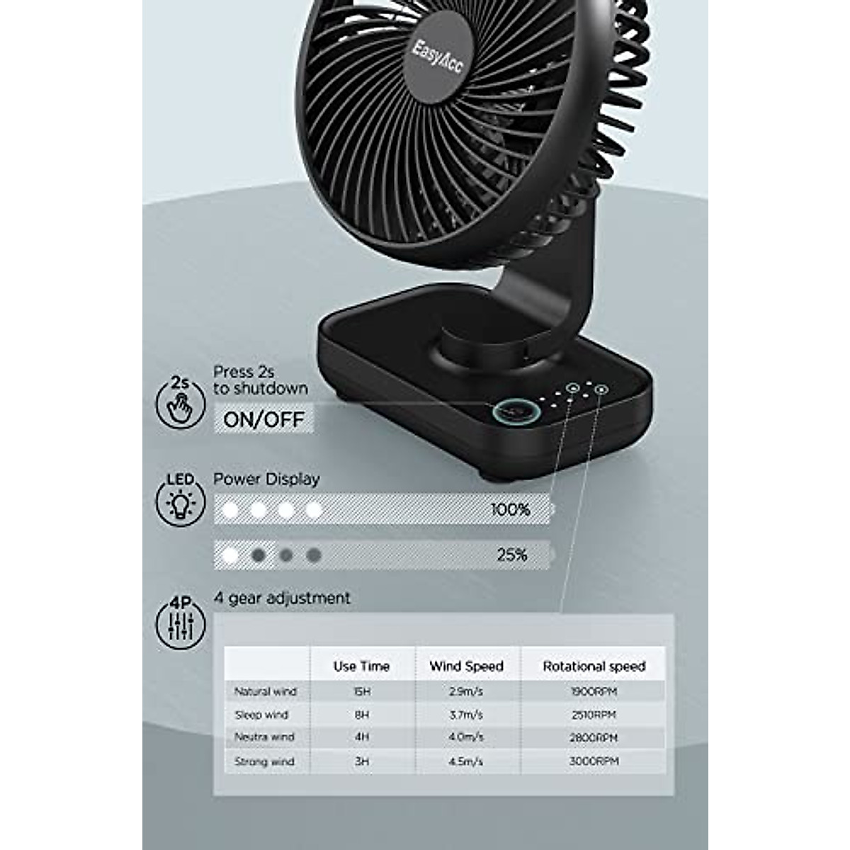 EasyAcc Small Desk Fan 4000 Battery Fan, 5-23 Working Time, Upgraded Strong Wind, Ultra Quiet, Rechargeable 90°Tilt Air Circulate Portable Fan 4 Speed USB Fan For Office Bedroom Home Travel
