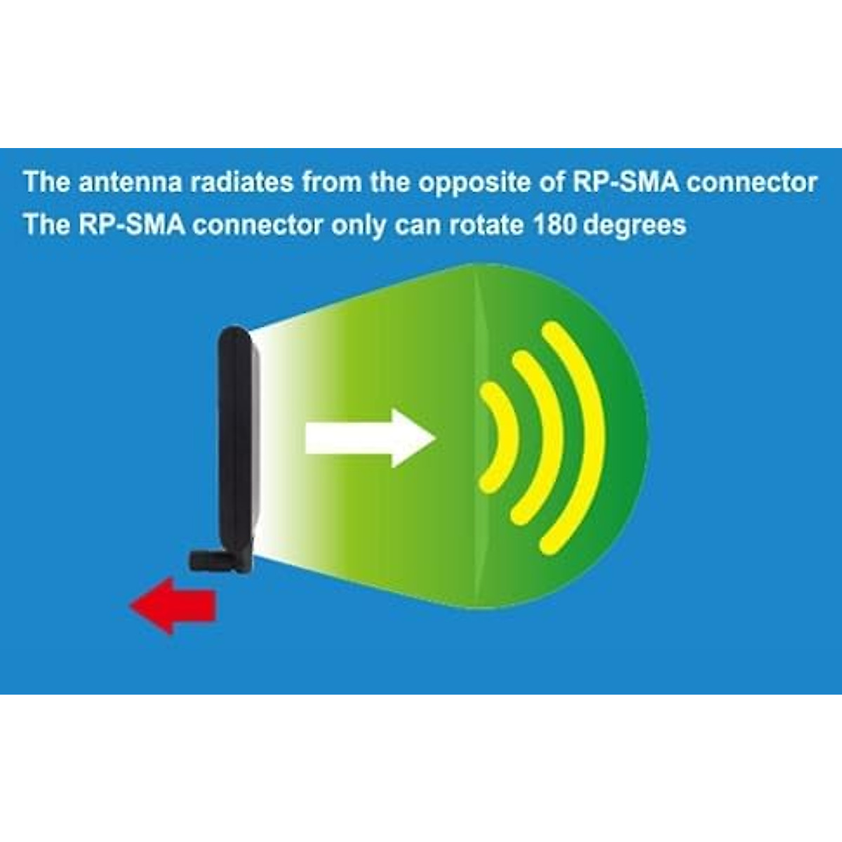 Alfa Network APA-M25 Dual Band 2.4GHz/5GHz 8 / 10dBi high gain Directional Indoor Panel Antenna with RP-SMA Connector (Compare to Asus WL-ANT-157)