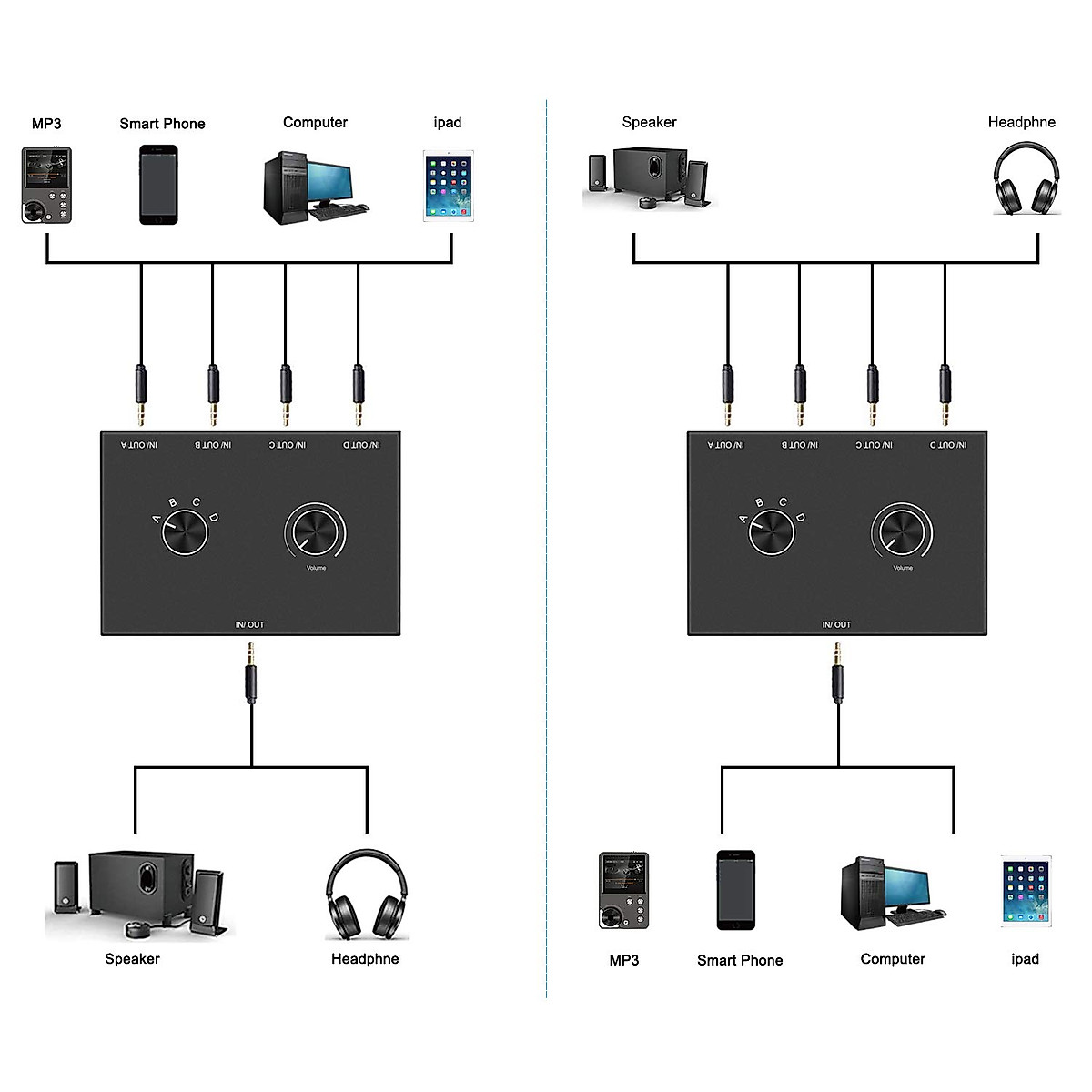 3.5mm Audio Selector Audio Switcher, Speaker Switch, AUX Switch Box, AB Switcher Selector, Bi-Directional (3.5mm 1In-4Out/4In-1Out)