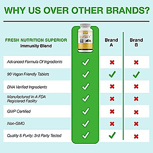 Vitamin C + Elderberry Chewables - Immunity Blend - VIT C 1500mg, Elderberry 600mg, Rose Hips 600mg and Zinc 30mg - Vegan, Non GMO - 90 Chewable Tablets