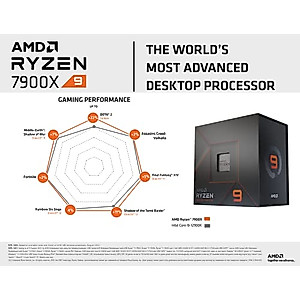 AMD Ryzen™ 9 7900X 12-Core, 24-Thread Unlocked Desktop Processor