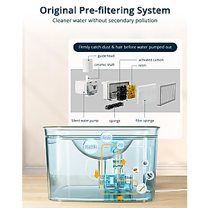 Cat Water Fountain, 135oz/4L Ultra Quiet Dog Water Bowl Dispenser, Instant Clean Vortex Design, Pet Water Fountain with Filter, Cats Dogs Pets Fountain for Drinking Automatic with LED Light (Gray)