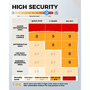 Sportneer Bike Lock - 18mm Shackle Heavy Duty Anti Theft Bike U Locks with 6ft Security Steel Cable - Bicycle U-Locks with Keys & Sturdy Mounting Bracket for Road, Mountain, Electric & Folding Bike