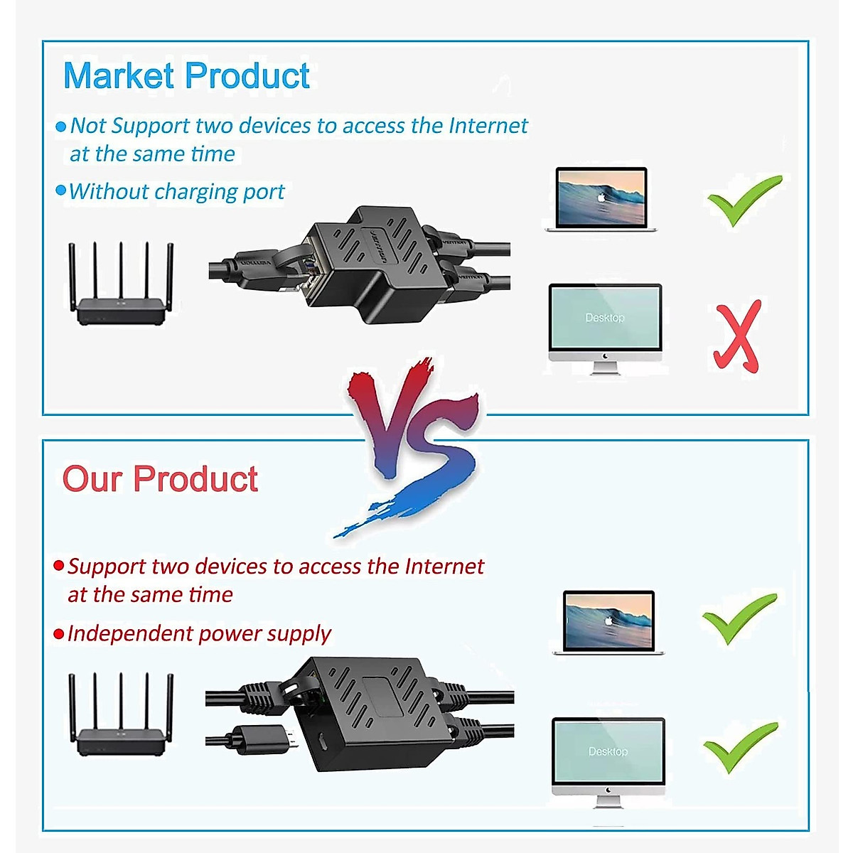 MVBOONE Ethernet Splitter 1 to 2 [Simultaneous Networking], RJ45 Network Switch Extender Converter with USB Power Cable, Suitable for Computer/Router/TV Box, CAT 5/6/6E/7/8