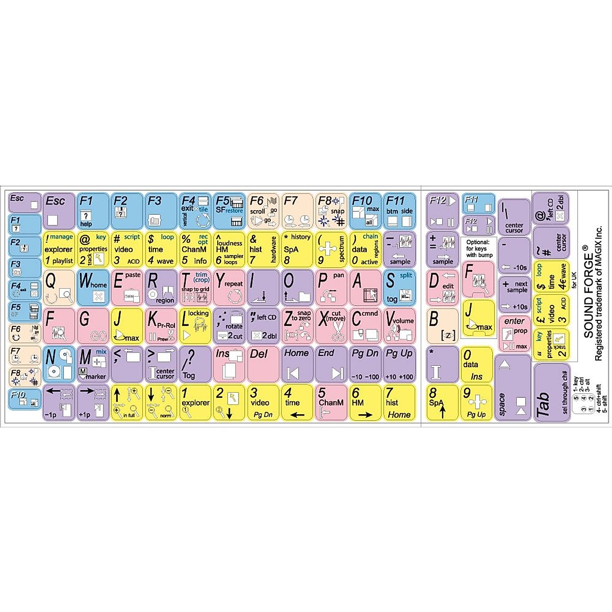 NEW MAGIX SOUND FORGE KEYBOARD STICKER FOR DESKTOP, LAPTOP AND NOTEBOOK