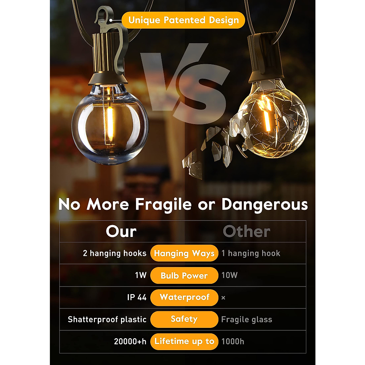 Brightown Led String Lights Outdoor 50Feet G40 Patio Lights with 52 Led Shatterproof Bulbs(2 Spare), Waterproof Led Globe Hanging Lights for Backyard Porch Bistro Balcony Decor, E12 Socket, 2200K