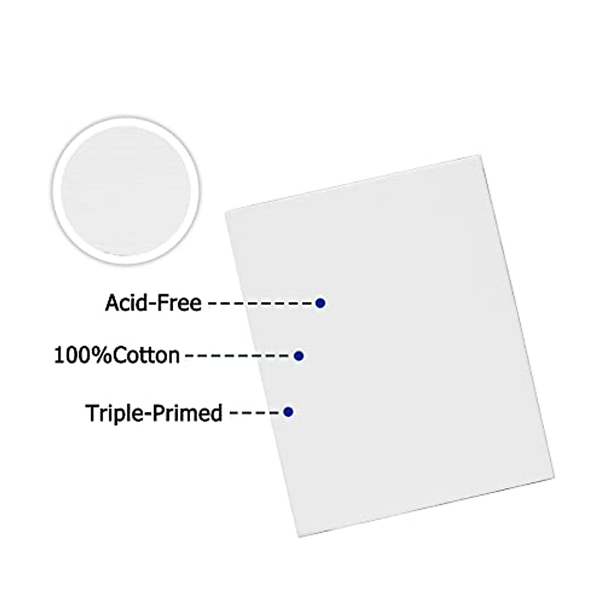 Gredak Canvases for Painting,12-Pack 8x10IN,100% Cotton Painting Canvas Panels, Canvas Boards for Painting, Art Supplies,for Oil Paint, Acrylic Paint, Gouache, Watercolors