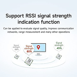 CC1101 433MHz Wireless Module SPI E07-400MM10S 10dbm 1.5KM RX TX FIFO LQI RSSI Small Size SMD Stamp Holes Antenna