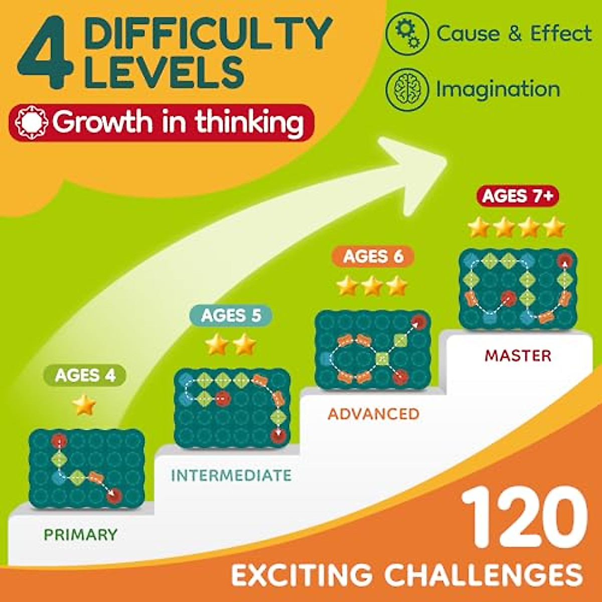 Kids Toys STEM Board Games - Logic Road Builder Brain Teasers Puzzles for 4 5 6 7 Year Old Boys Girls, Educational Montessori Birthday Gifts for Ages 4-8 Preschool Classroom Learning (38 PCS)