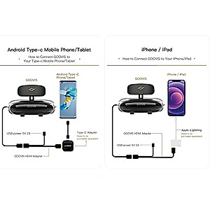 GOOVIS Pro AMOLED Display Head-Mounted Display Blu-Ray 2D / 3D Glasses for Netflix Prime Video Hulu Apple TV+ YouTube Video Movies Compatible with PS5 and Any Other Gaming Consoles HDMI connectable