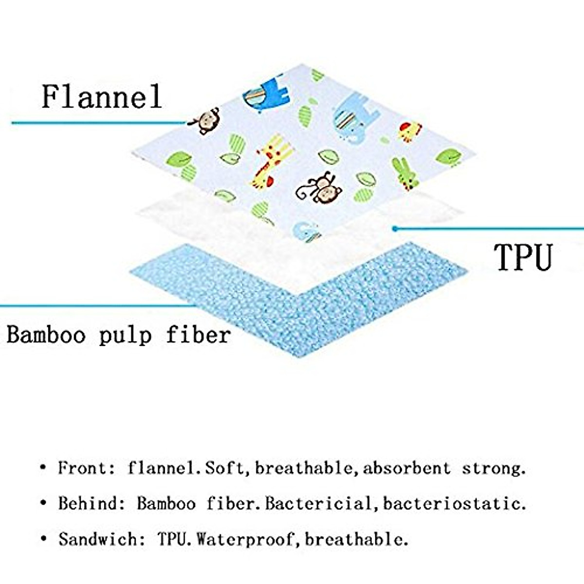 Baby Portable Changing Pad - Diaper Change Pad Large Size Waterproof Diaper Changing Mat for Girls Boys Newborn (27.56 x 47.2 Inch, Monkey & Elephant)