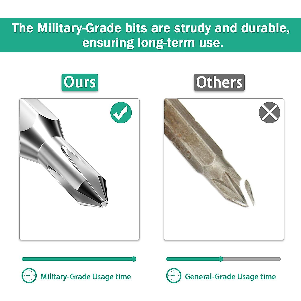 [2023 Upgraded] AXTH 115 in 1 [Military-Grade] Precision Screwdriver Set Professional Magnetic Mini Repair Tool Kit for Phone, Computer, Watch, Laptop, Xbox, Macbook, Eyeglass, Electronic