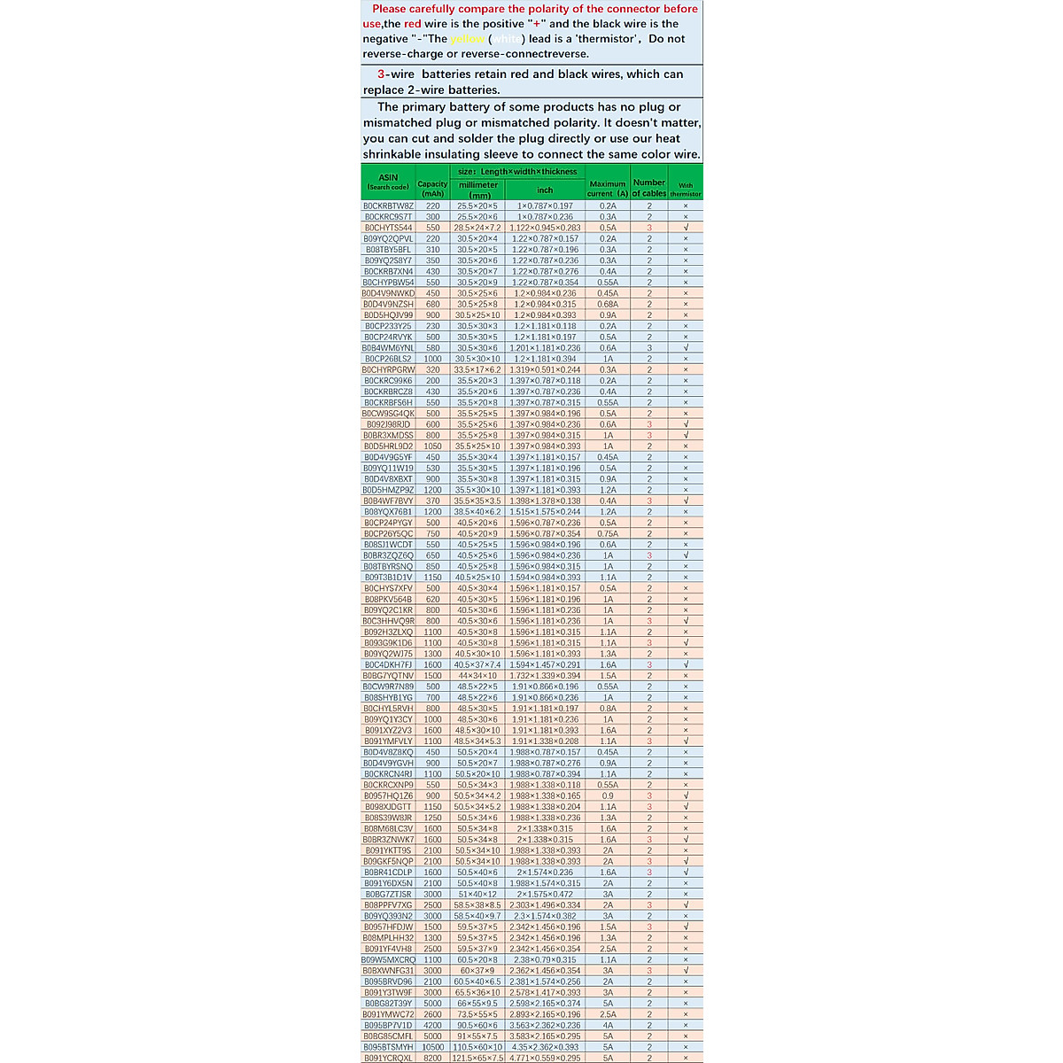 HXJNLDC DC 3.7V 1600mAh FT603048P Rechargeable Polymer Lithium Battery for Steelseries Arctis 9X Wireless Gaming Headset Battery Replacement
