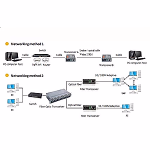 YVZOTCK 1 Pair Gigabit Fiber Media Converter Single Mode to RJ45 Fiber Media Converter SC 10/100/1000Mbps with Power Supply