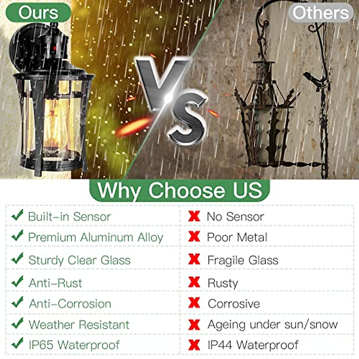 Dexnump Motion Sensor Wall Lights Dusk to Dawn Led Outdoor Wall Sconce Anti-Rust Waterproof Wall Lanterns with ST64 Bulbs E26 Socket Porch Light Fixtures Wall Lamp for Doorway, Garage, Garden