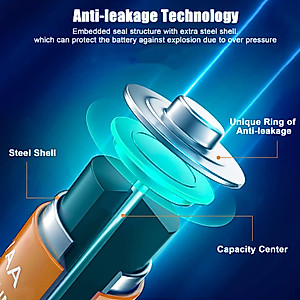 REACELL 24 Packs AA Rechargeable Batteries, 1.2V NiMH Rechargable Solar AA Battery for Household Devices, Outdoor Solar Lights, Toys, Garden Lights, 1200mAh Double A Battery