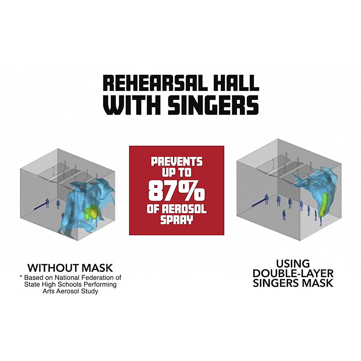 Gator Cases Triple-Layered Cotton Singing and Performance Mask Size Large (GBOMSNGRMSK-L)