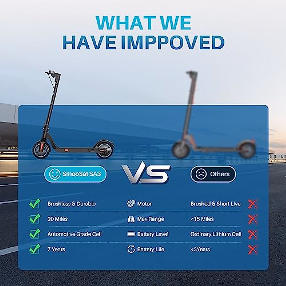 SmooSat SA3 Electric Scooter for Adults, 20 Miles Range, 350W Powerful Motor, Long Battery Life, 15.6 MPH Max Speed, LED-Display, Idea Commuting Gift, Gray