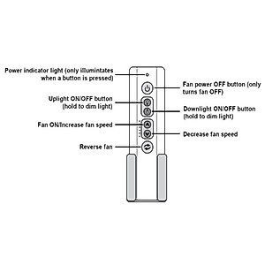 Ceiling Fan Remote Control SR600 Replacement Transmitter for Emerson Ceiling Fans UC7212T and Kathy Ireland Fans