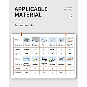 50PCS 7/8" Dia. HSS Annular Cutter 3/4" Weldon Shank 1inch Cutting Depth