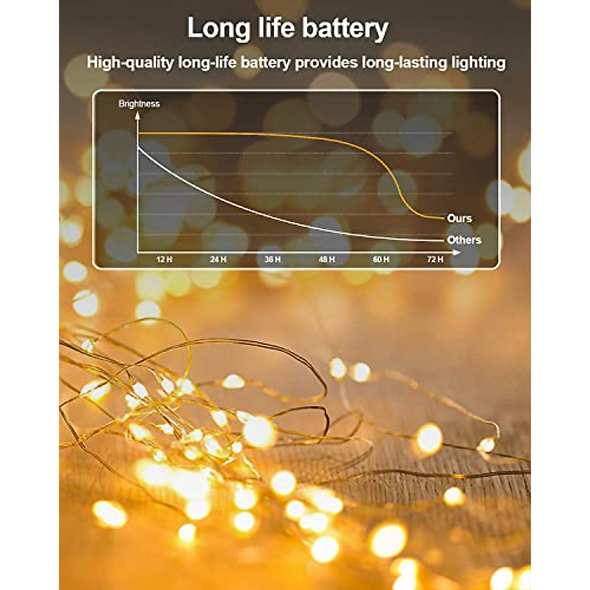 20 Pack Fairy Lights Battery Operated 3.3ft 20 LED Mini String Lights Twinkle Lights Copper Wire Firefly Starry Lights for Mason Jars Wedding Party Christmas Centerpiece Table Decorations, Warm White