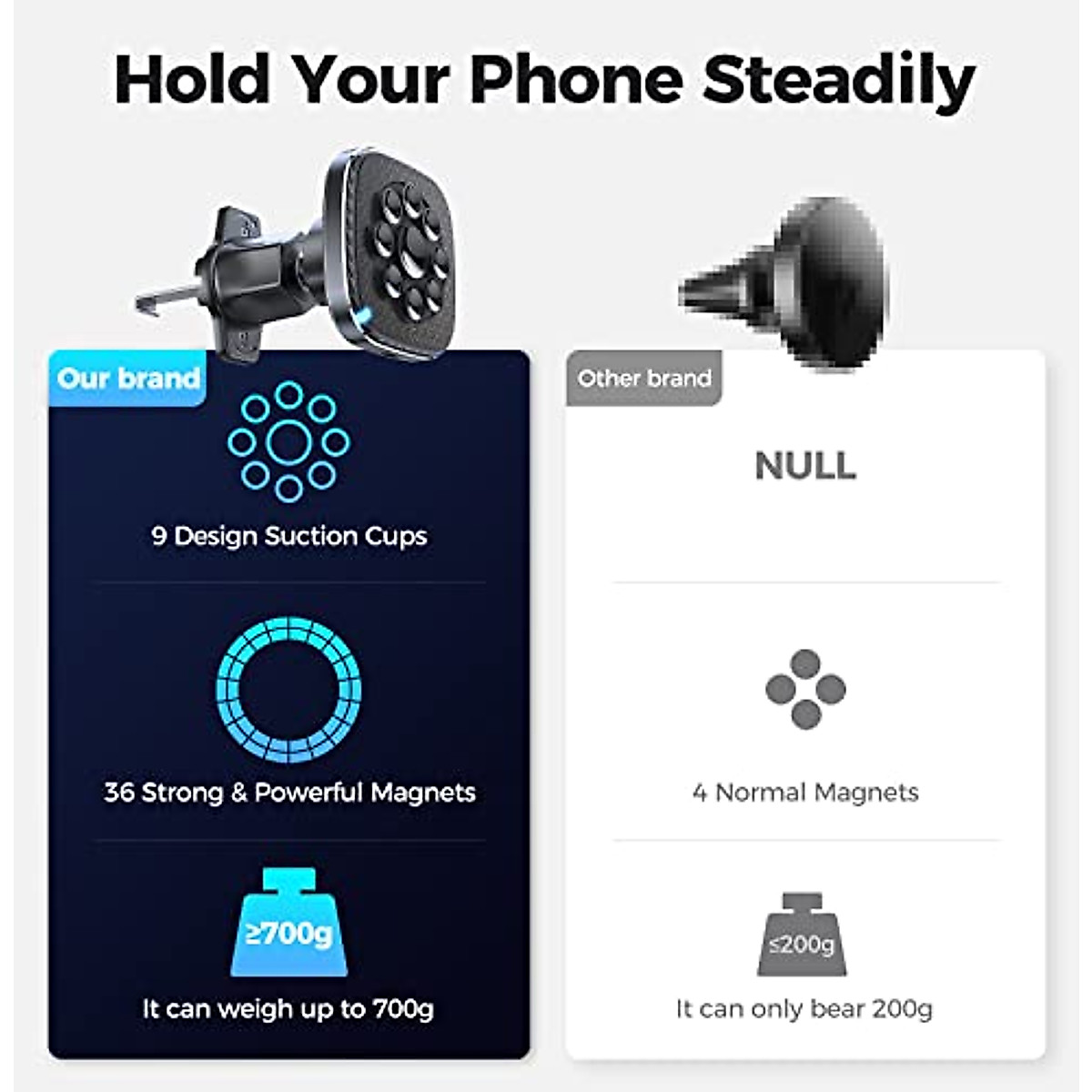 Wireless Car Charger, for MagSafe Car Mount [Never Fall of] 2022 Update Auto-Alignment Super Suction Cup Magnetic Phone Charger Mount, Fit for iPhone 13/12 Series Phones & MagSafe Case