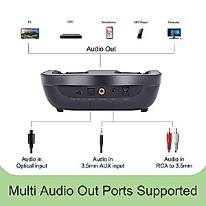 Zanchie Wireless Headphones for TV Watching with RF Transmitter & Charging Dock (Digital Optical RCA AUX), On-Ear Digital TV Headsets for Seniors, Plug n Play, up to 330ft, No Audio Delay