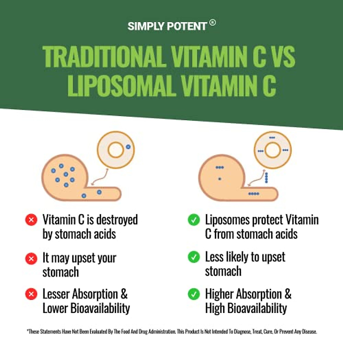 Liposomal Vitamin C 1500mg, 180 Capsules, Enhanced Absorption Fat Soluble Ascorbic Acid VIT C, Liquid Liposomal Vitamin C Alternative, High Dose Supplement for Immune, Collagen, Heart & Brain Support