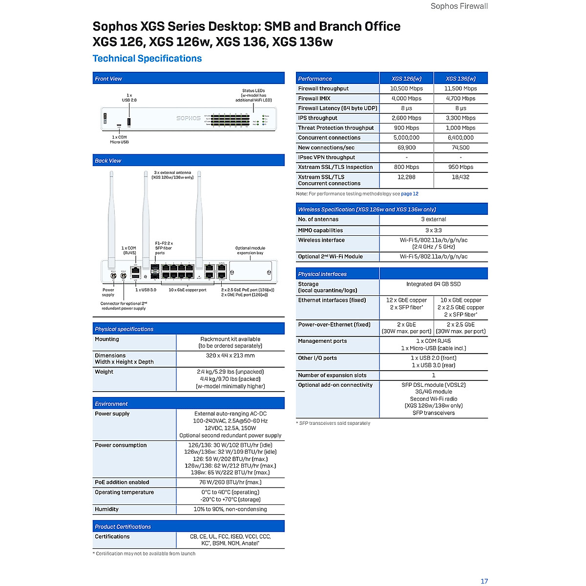 Sophos XGS 126 Next-Gen Firewall - US Power Cord (XA1CTCHUS)