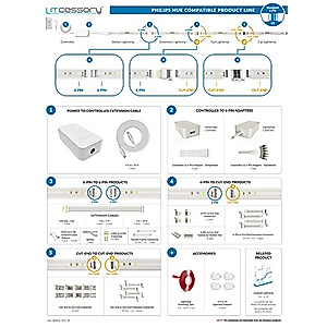 Litcessory 6-Pin to Cut-End Extension Connector for Philips Hue Lightstrip Plus (2in, 4 Pack, White - Standard 6-PIN V3)