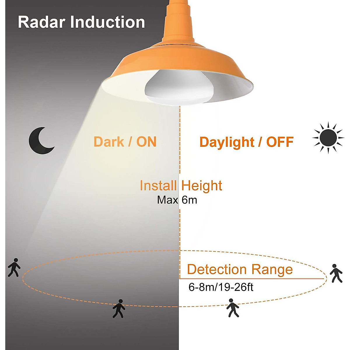 LUXON 9W BR30 Radar Motion Sensor Light Bulbs, Detector Dusk to Dawn 90W Equivalent,Smart Led Lamp Lighting,Indoor Outdoor Auto On/Off E26 Base Soft White 2700K